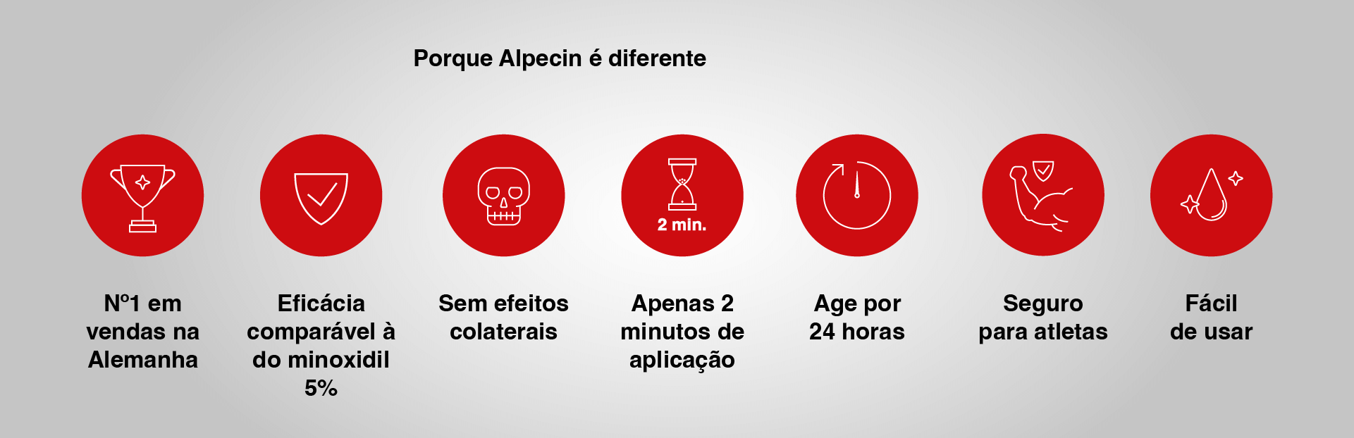 Alpecin Doping para o seu cabelo
