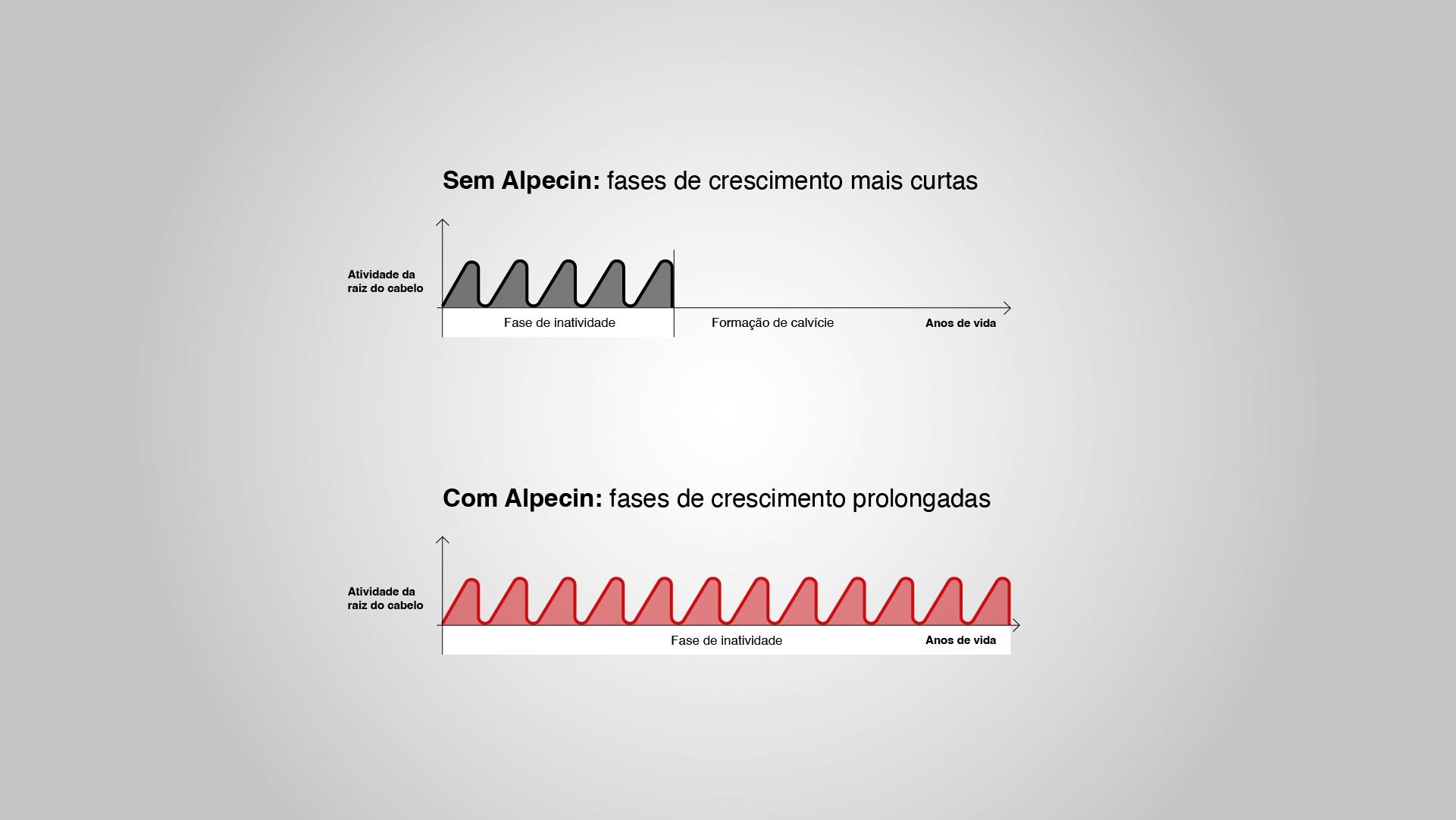 Alpecin Doping para o seu cabelo
