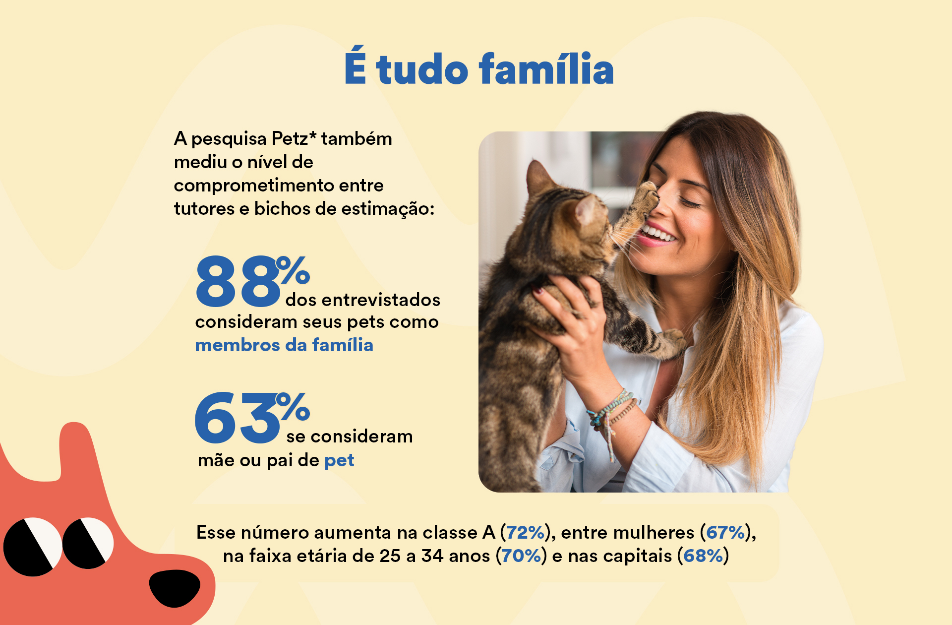 Petz Geração P