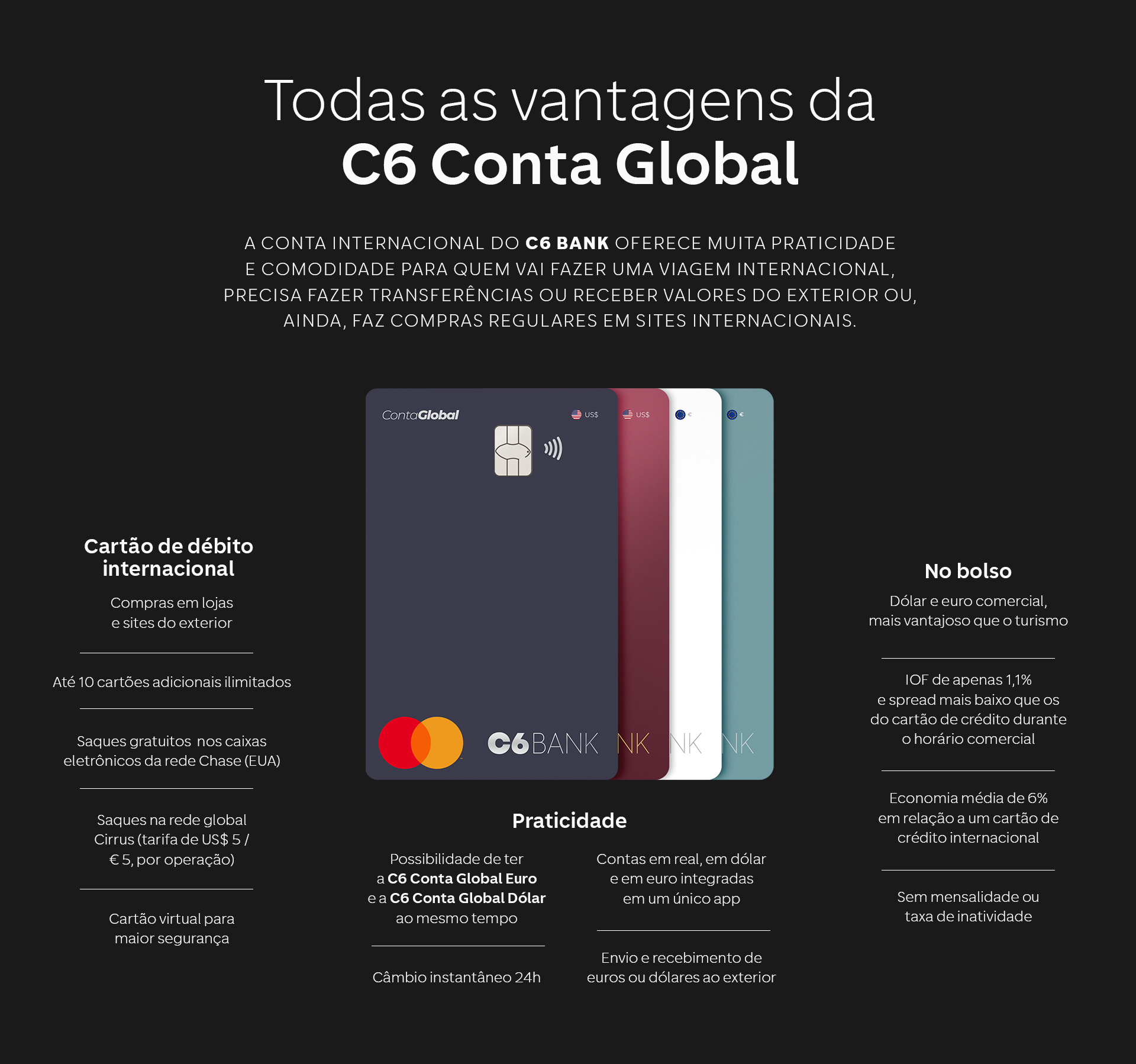 C6Bank Vantagens da C6 Conta Global
