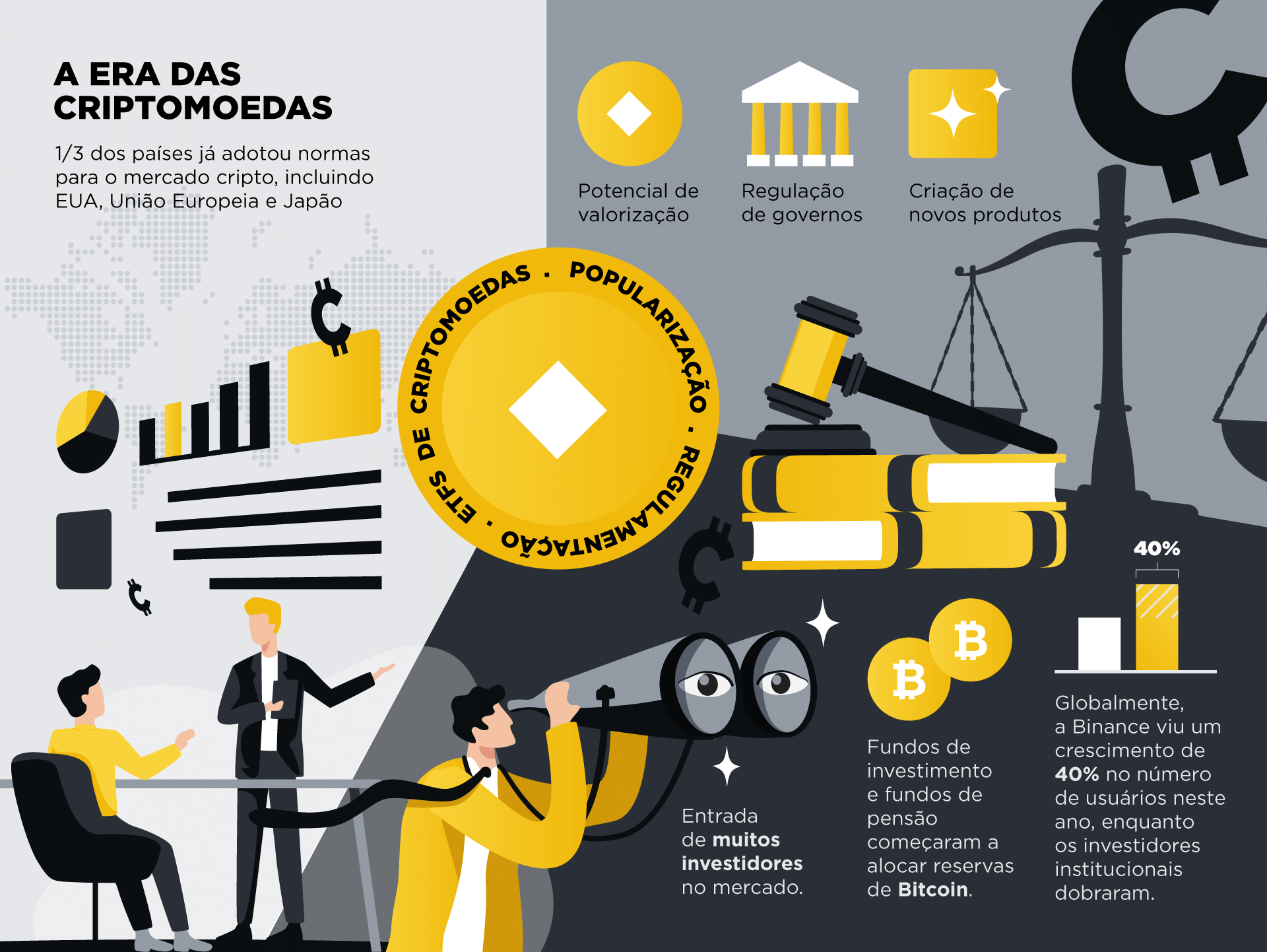 Binance e a era das criptomoedas