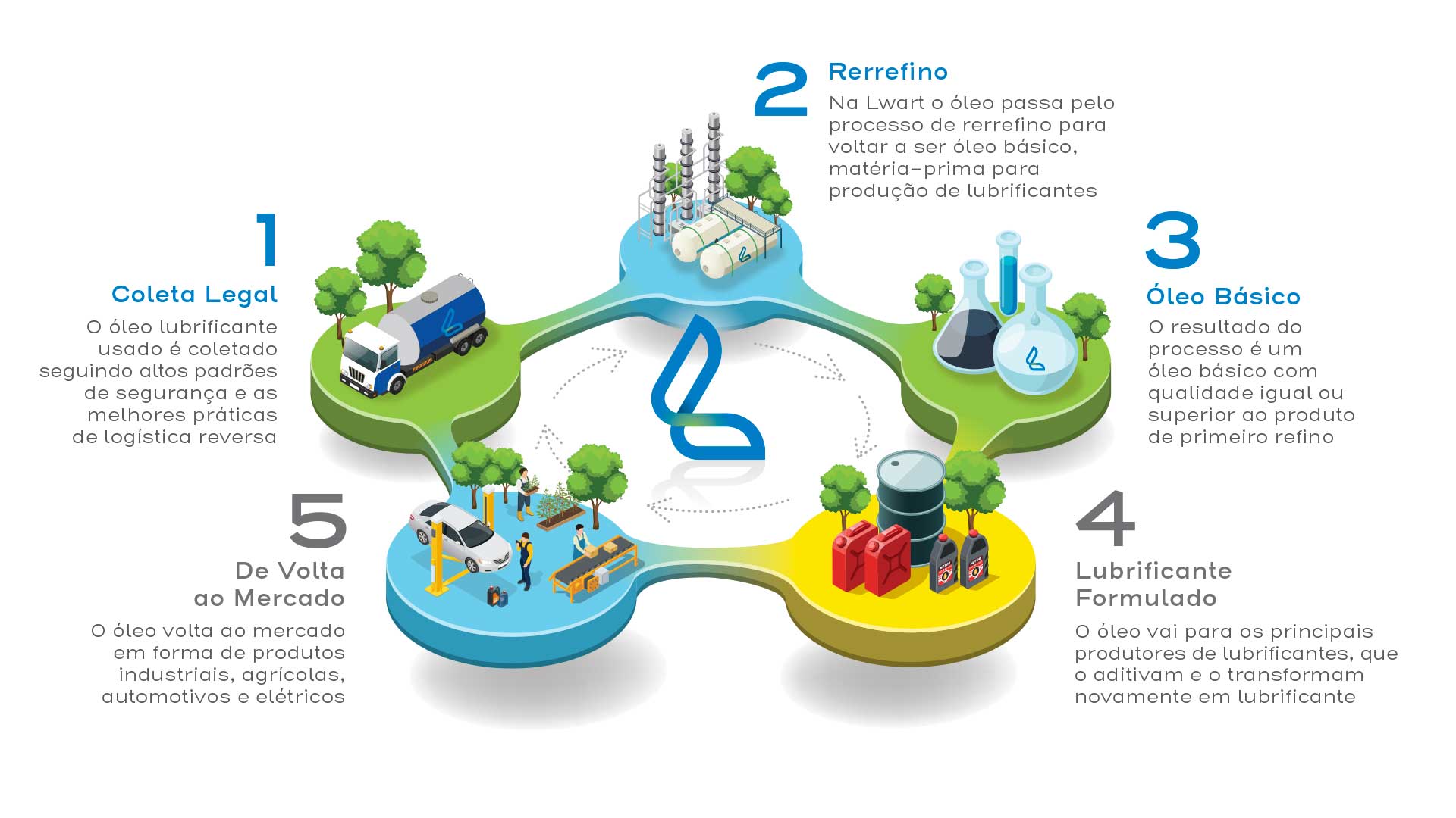 Lwart Emoção com Sustentabilidade
