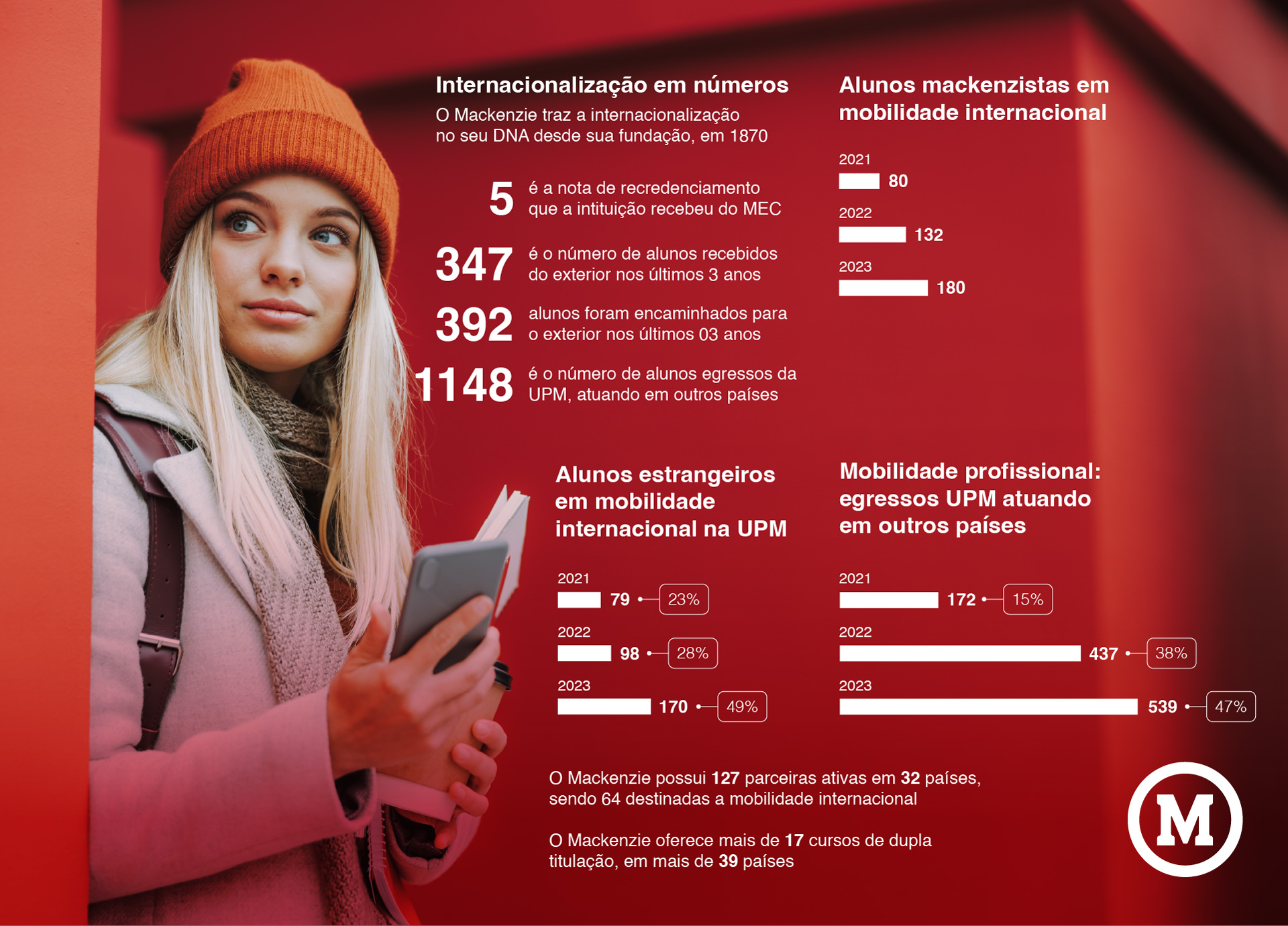 Mackenzie Do Brasil para o mundo