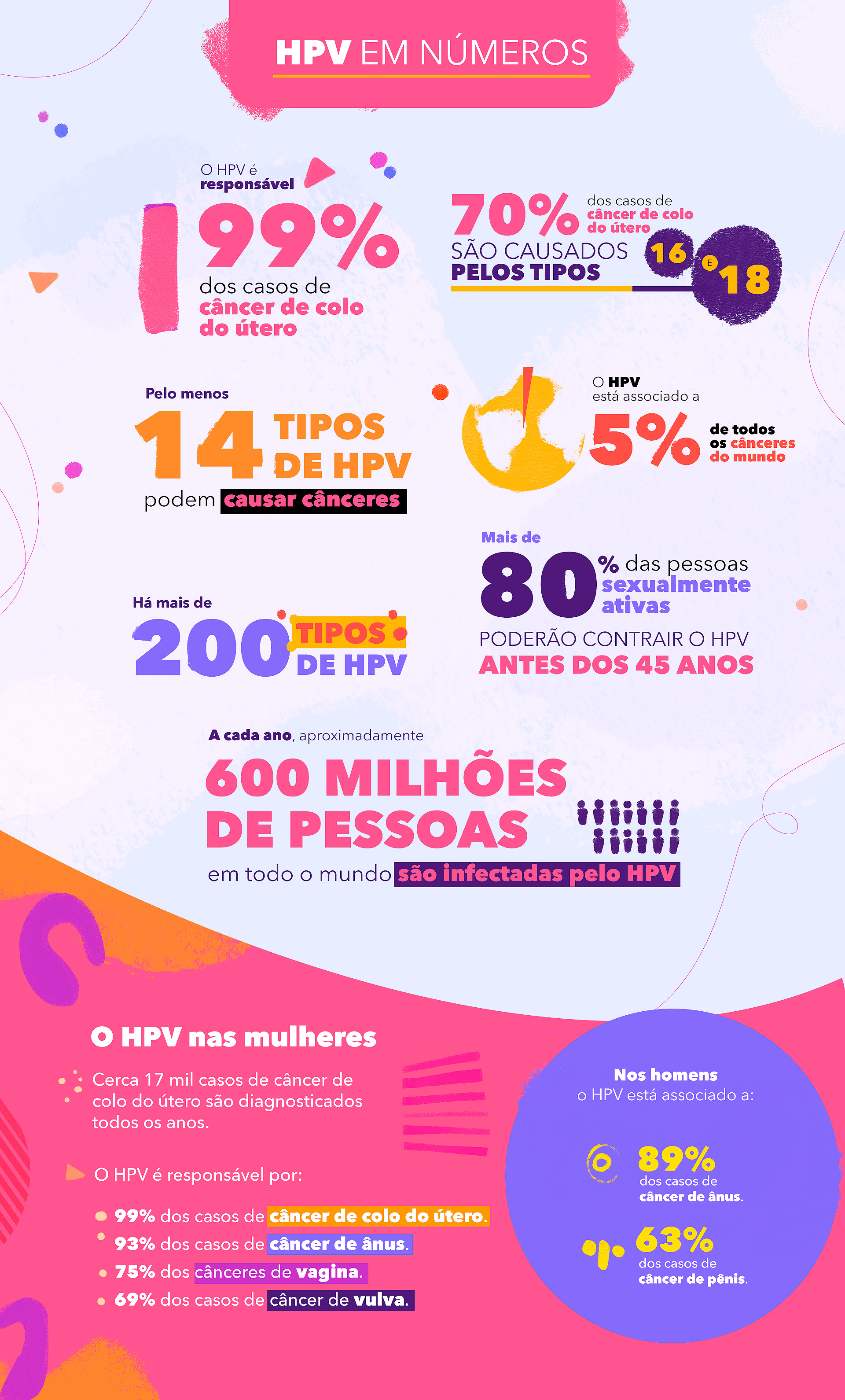 MSD HPV: fique atento aos sinais
