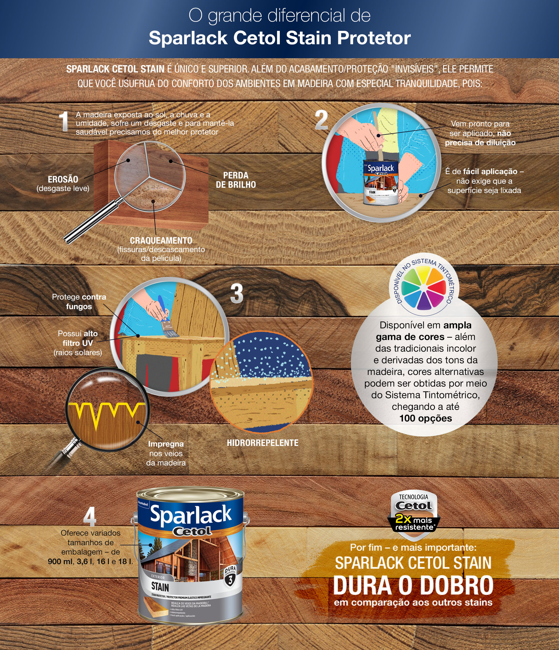 Sparlack Madeira à prova do tempo